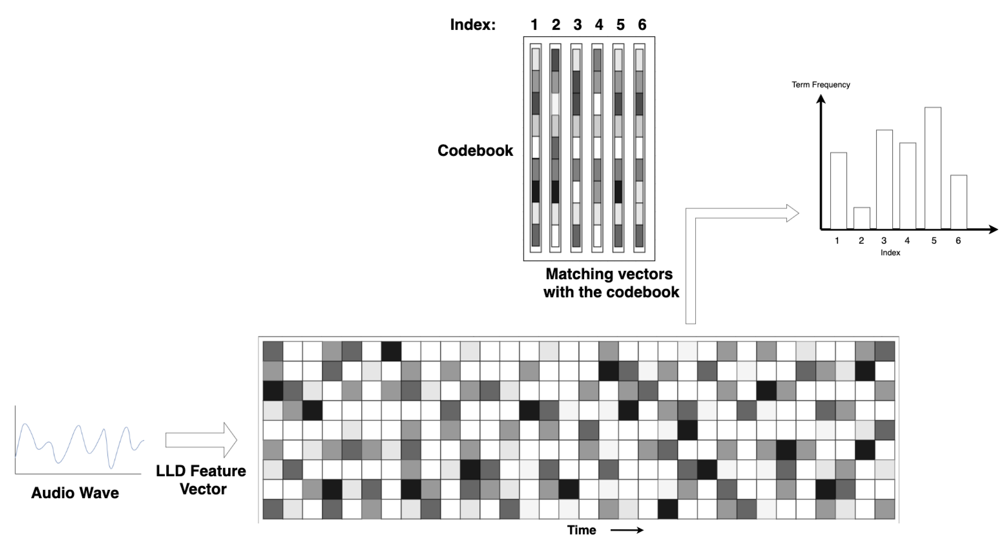Optimizing Speech Emotion Recognition with Machine Learning Based Advanced Audio Cue Analysis