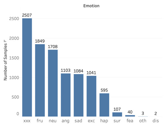 Optimizing Speech Emotion Recognition with Machine Learning Based ...