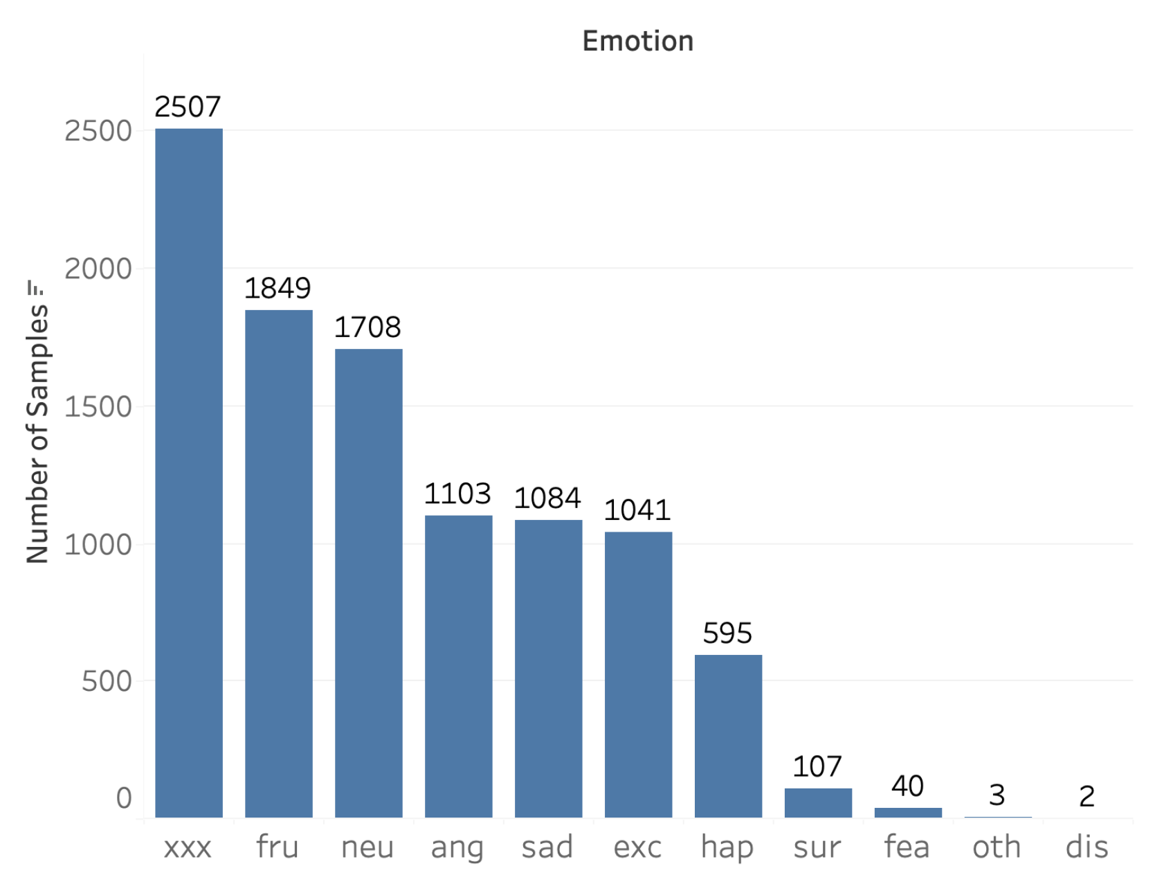 Optimizing Speech Emotion Recognition with Machine Learning Based Advanced Audio Cue Analysis