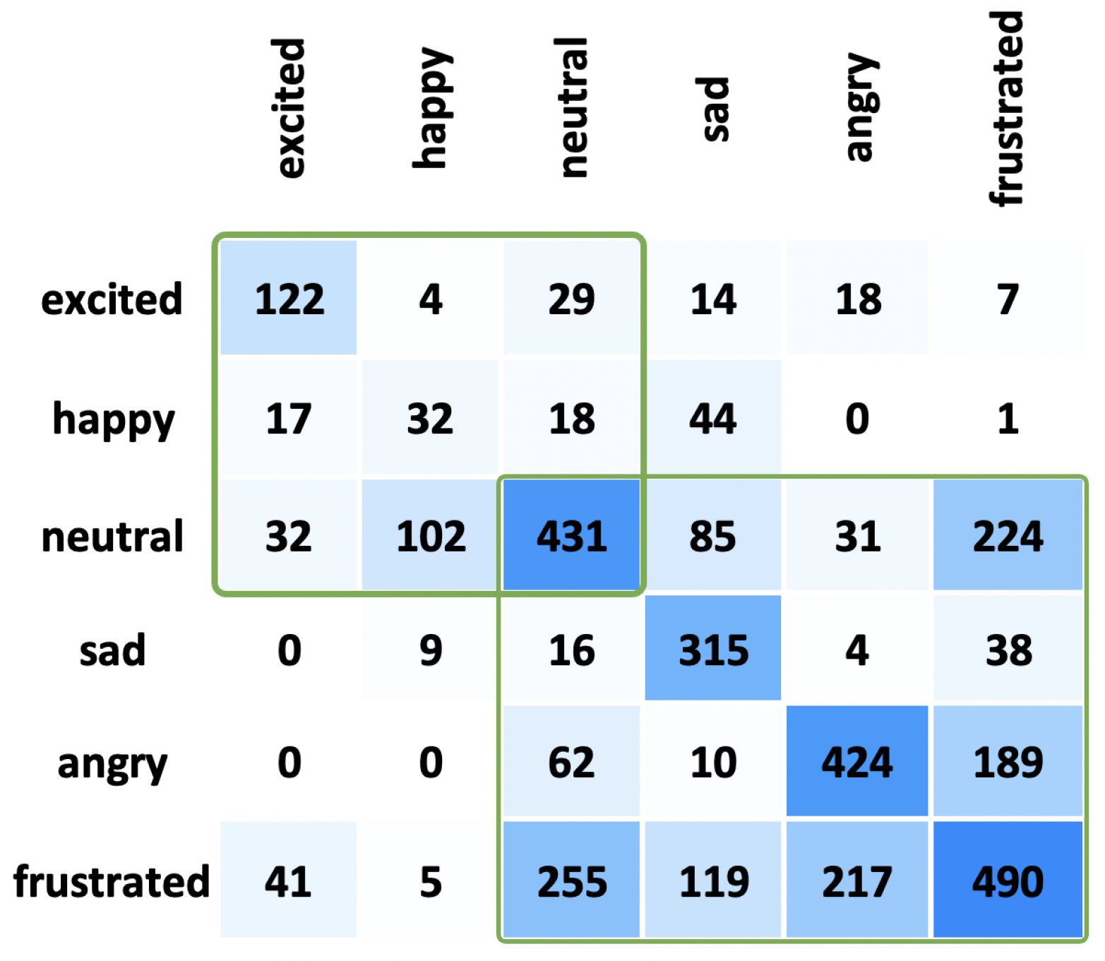 Optimizing Speech Emotion Recognition with Machine Learning Based ...