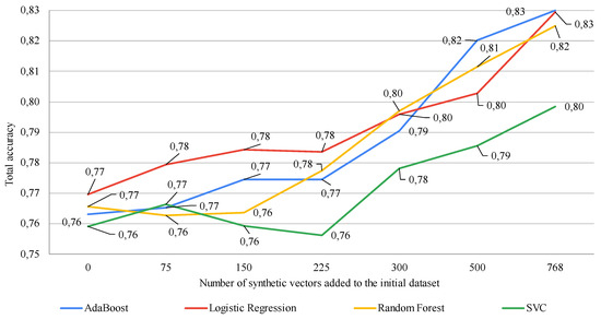 Improvement of the ANN-Based Prediction Technology for Extremely Small ...