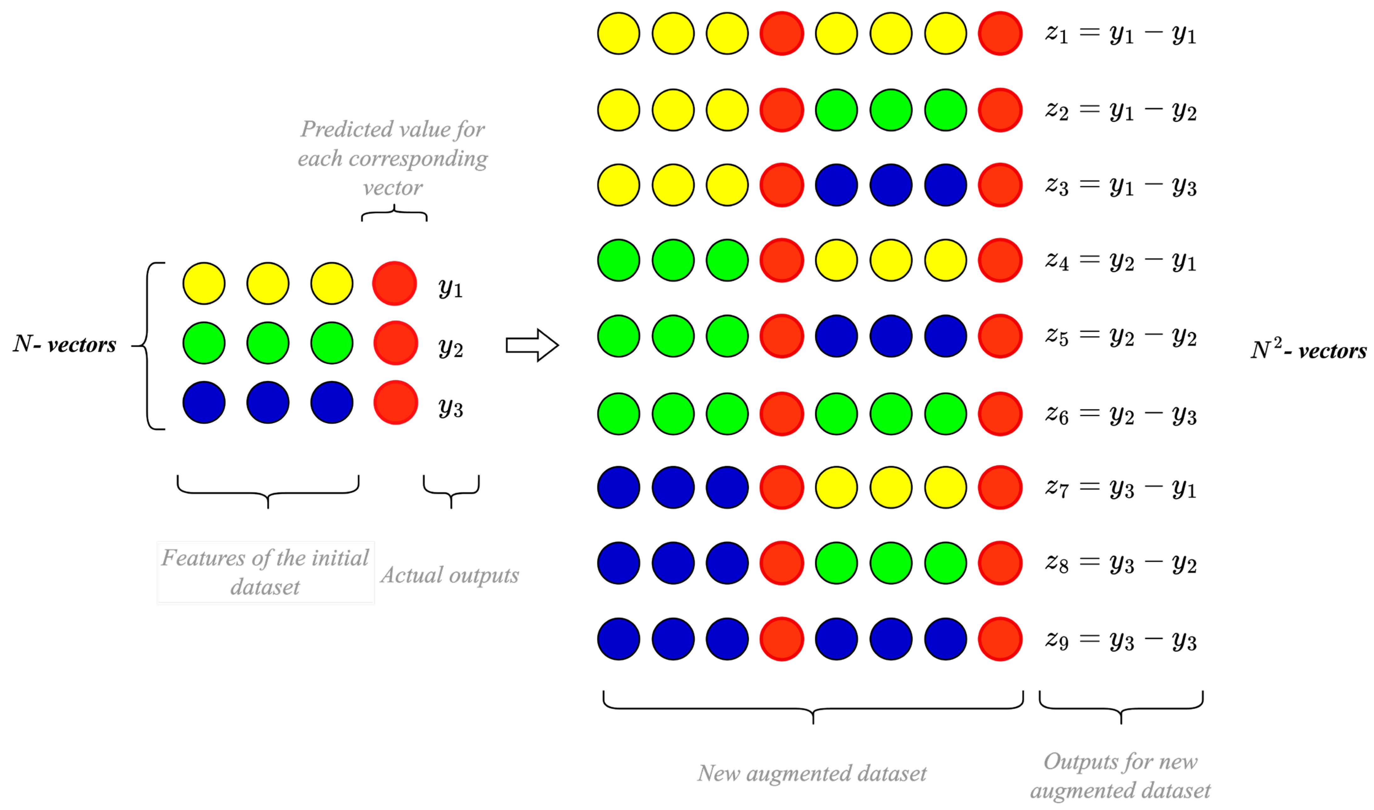 Technologies | Free Full-Text | Improvement of the ANN-Based Prediction Technology for Extremely ...