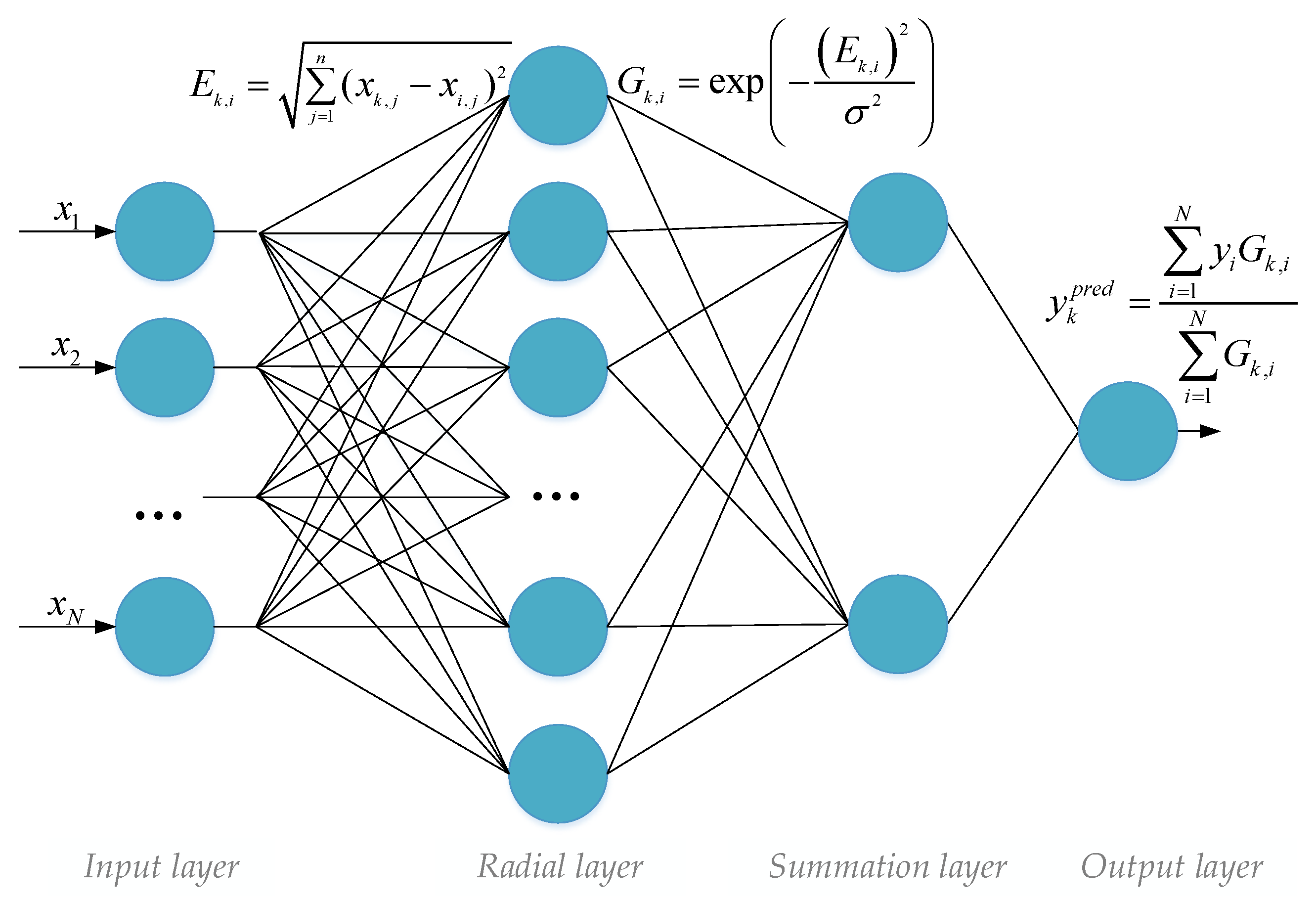 Technologies | Free Full-Text | Improvement of the ANN-Based Prediction Technology for Extremely ...