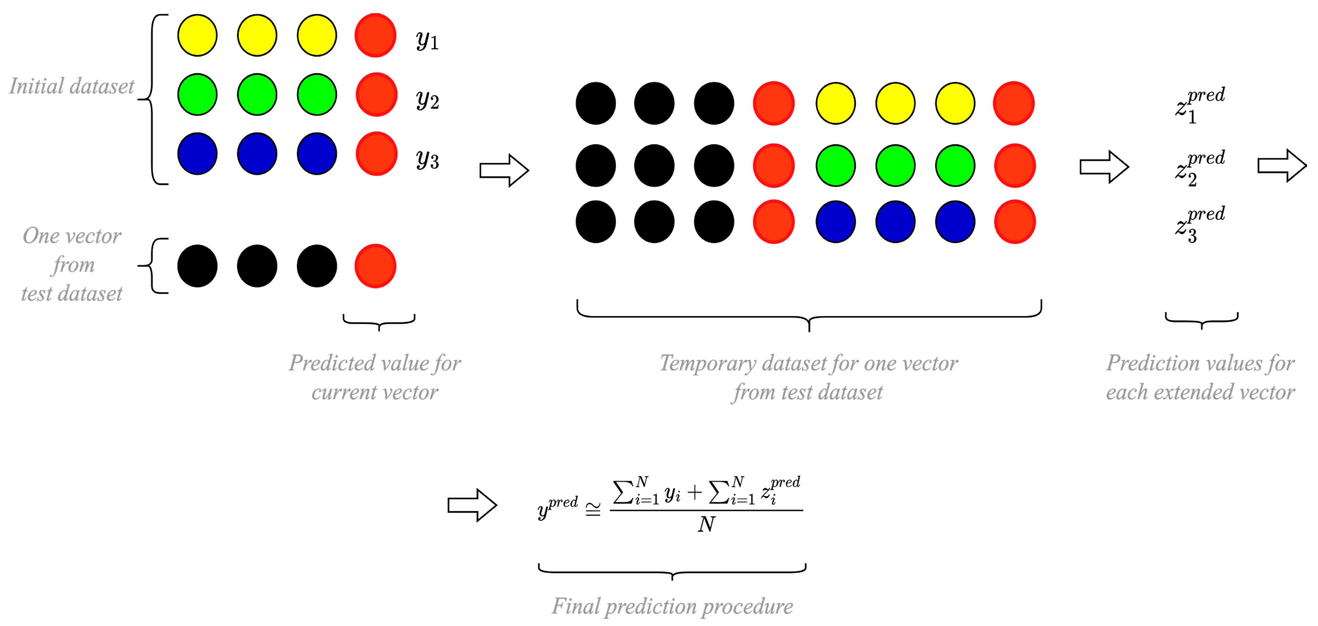Improvement of the ANN-Based Prediction Technology for Extremely Small Biomedical Data Analysis