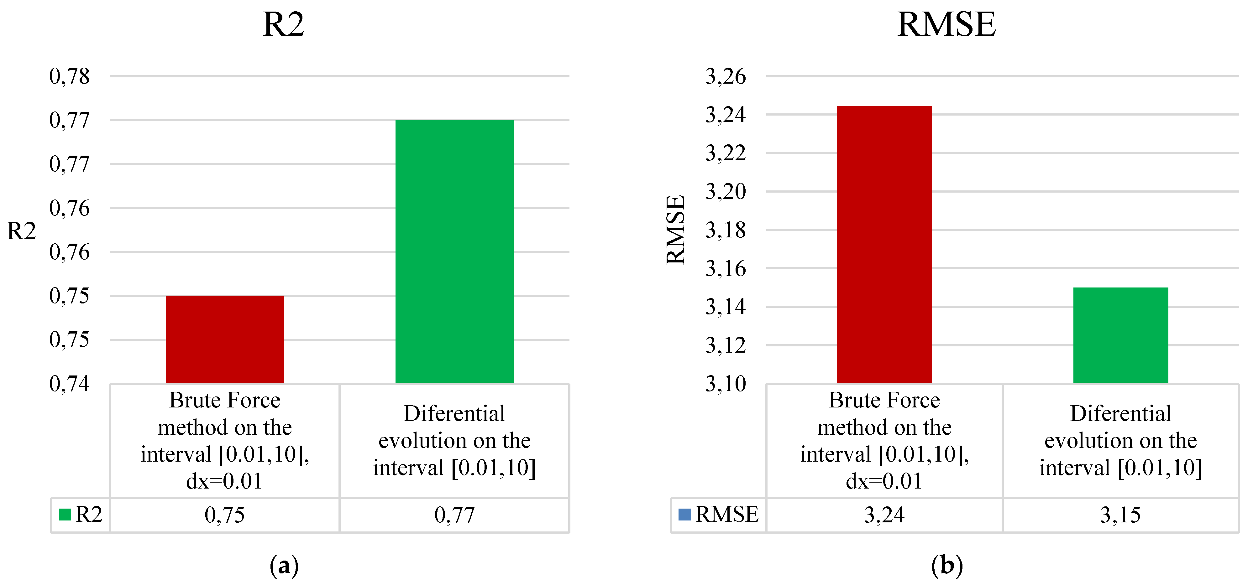Improvement of the ANN-Based Prediction Technology for Extremely Small Biomedical Data Analysis
