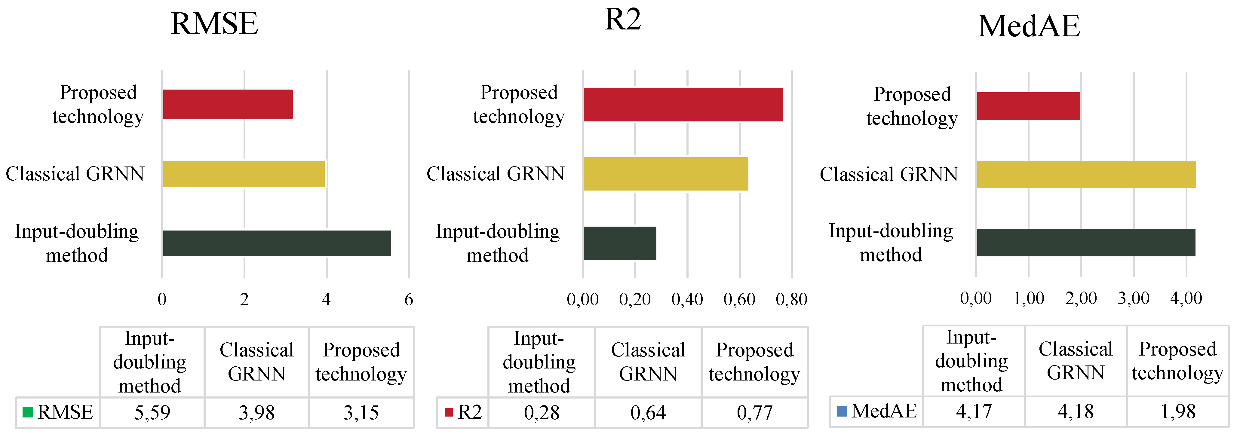 Improvement of the ANN-Based Prediction Technology for Extremely Small Biomedical Data Analysis