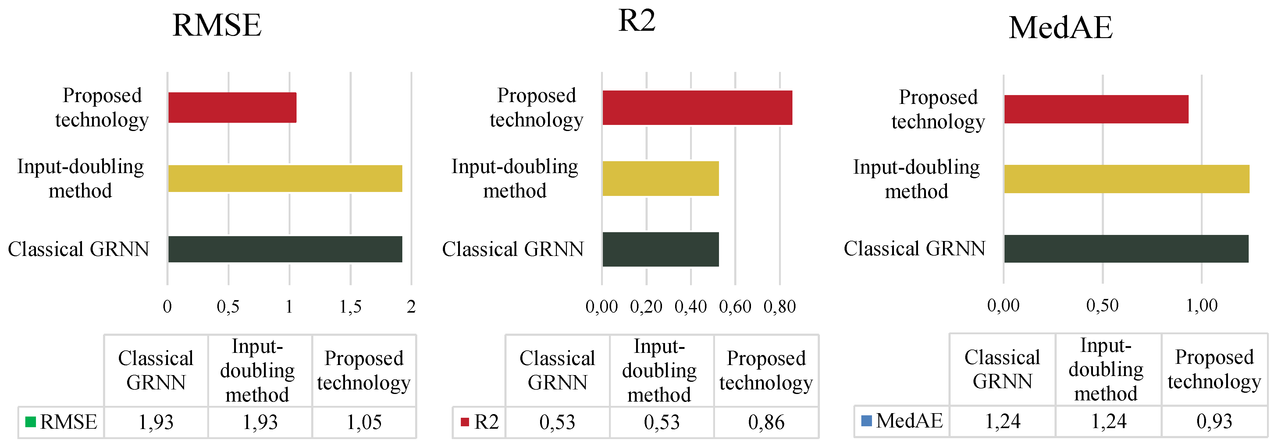 Improvement of the ANN-Based Prediction Technology for Extremely Small Biomedical Data Analysis