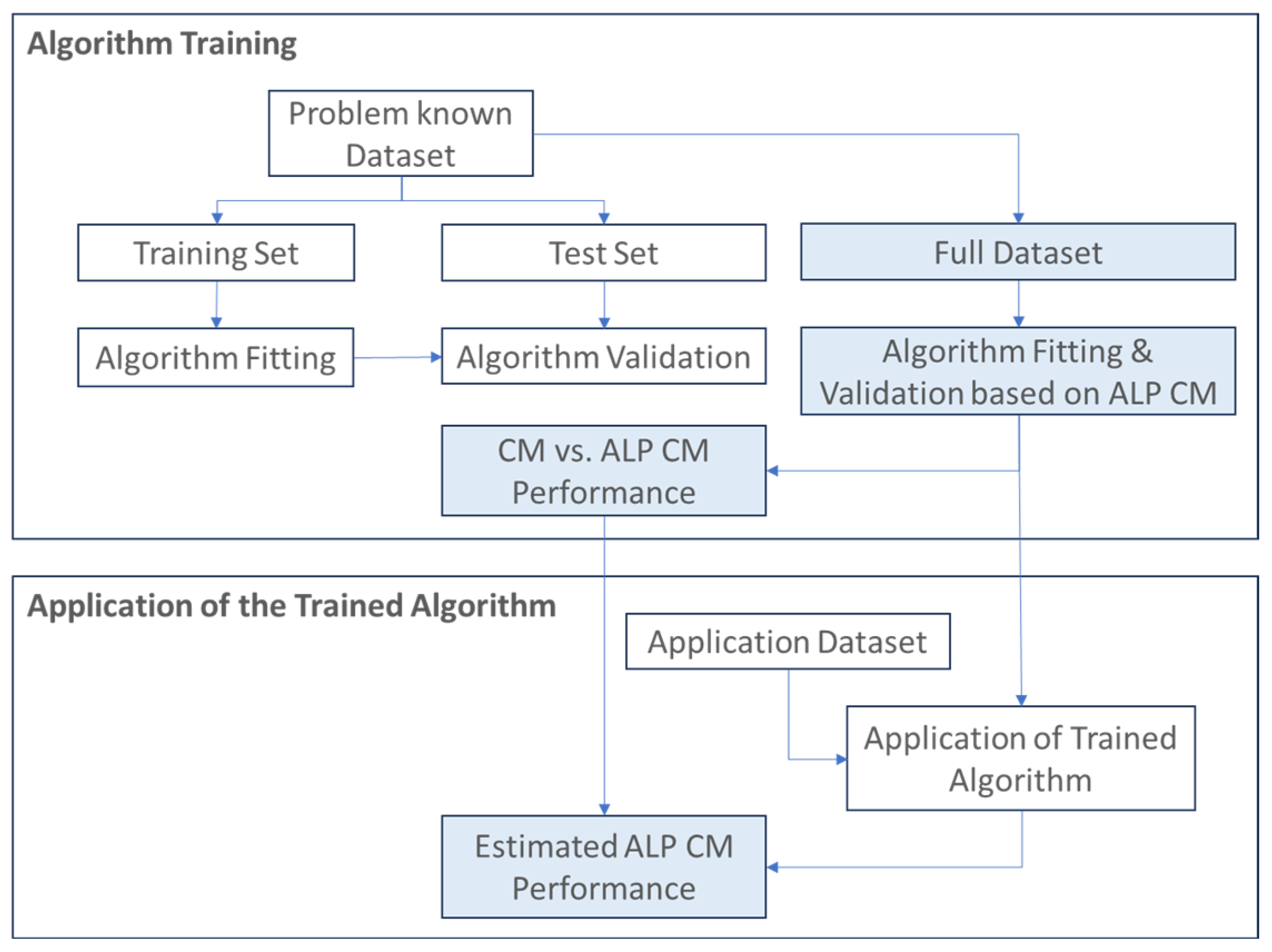 Probabilistic Confusion Matrix: A Novel Method for Machine Learning Algorithm Generalized ...