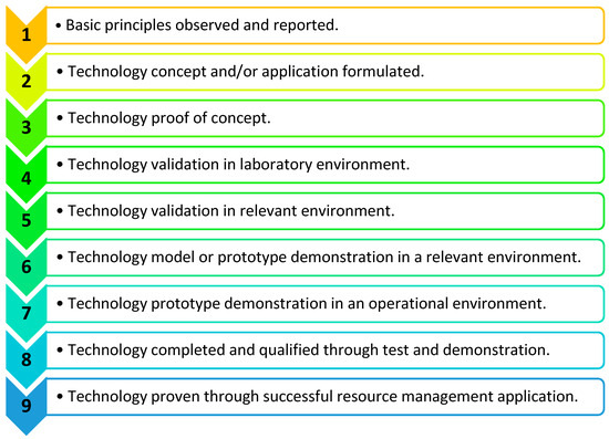 Development of a New Prototype Paediatric Central Sleep Apnoea Monitor
