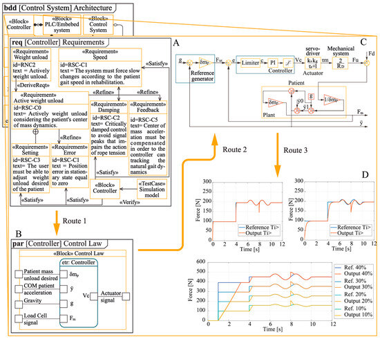 Technologies | Free Full-Text | Development of a Body Weight Support ...