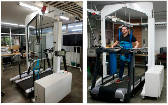 Technologies | Free Full-Text | Development of a Body Weight Support ...