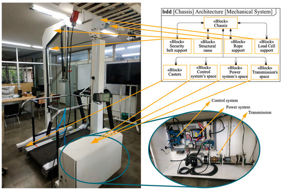 Technologies | Free Full-Text | Development of a Body Weight Support ...