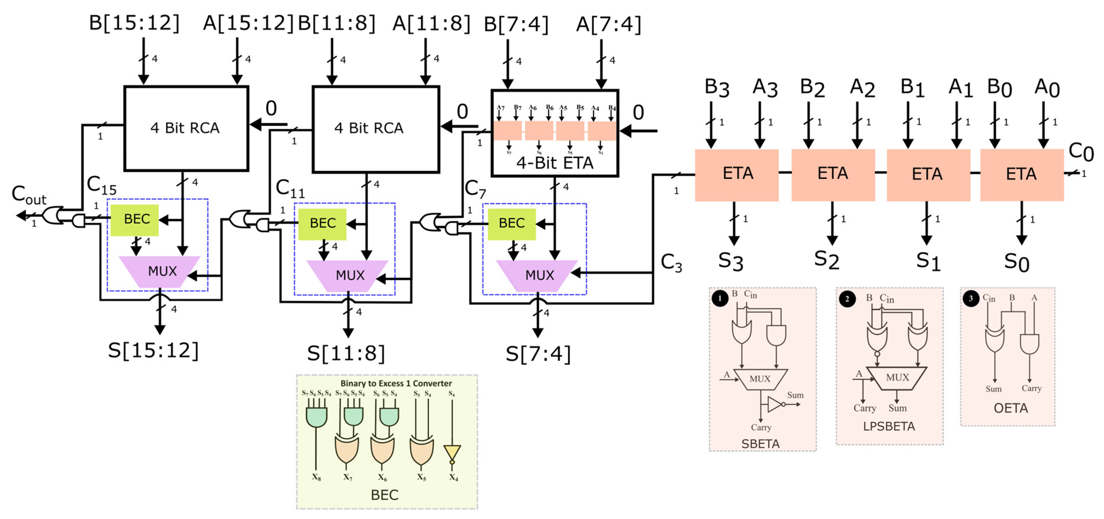 Technologies | Free Full-Text | Development of Power-Delay Product Optimized ASIC-Based ...