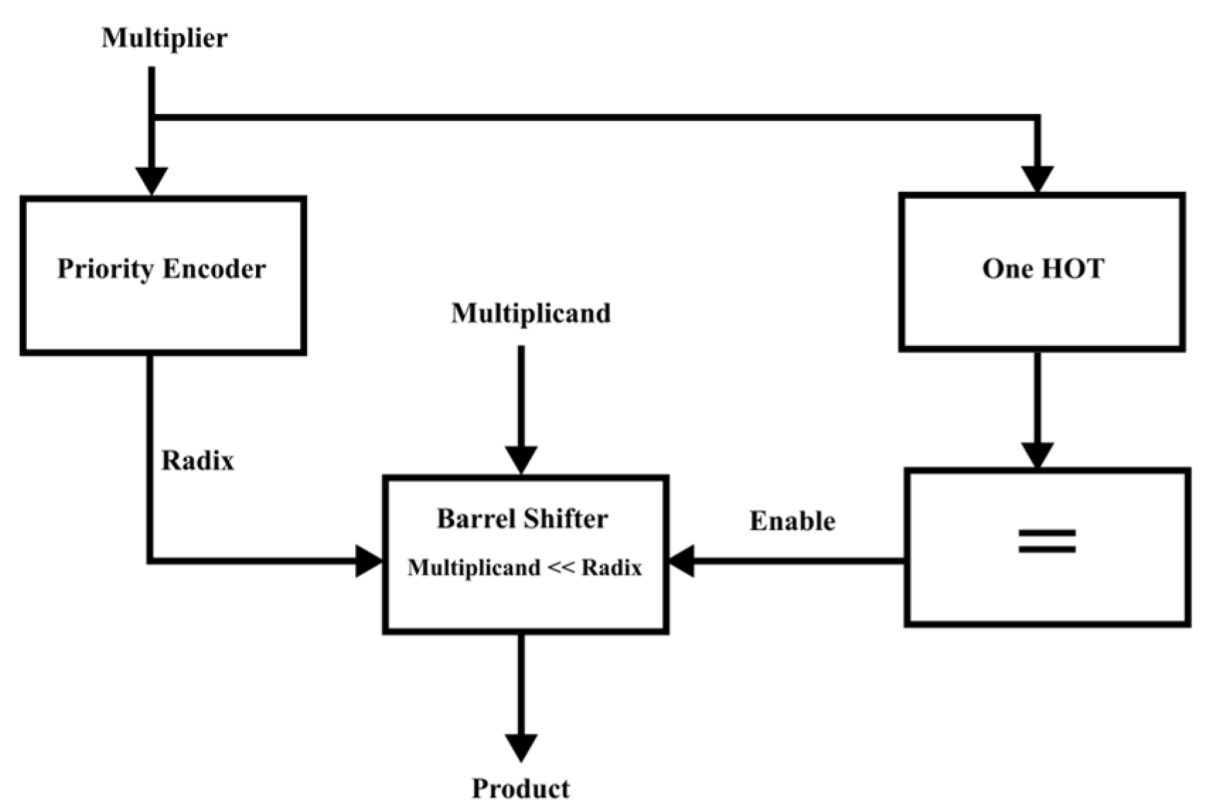 Technologies | Free Full-Text | Development of Power-Delay Product Optimized ASIC-Based ...