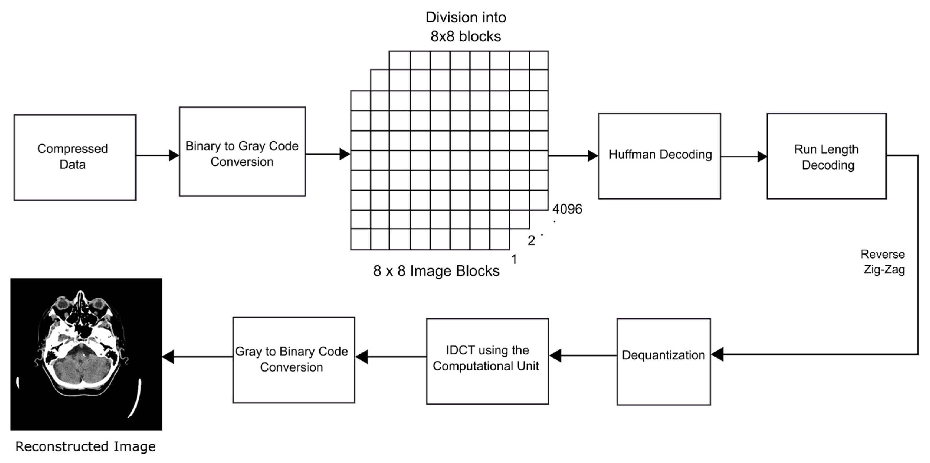 Technologies | Free Full-Text | Development of Power-Delay Product Optimized ASIC-Based ...