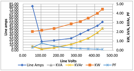Technologies | Free Full-Text | Experimental Benchmarking of Existing Offline Parameter ...