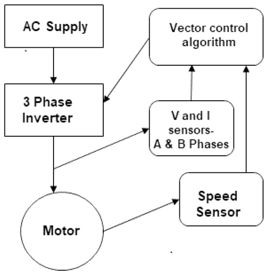 Technologies | Free Full-Text | Experimental Benchmarking of Existing Offline Parameter ...