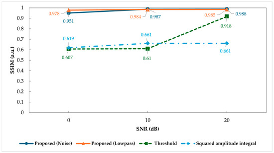 Image Reconstruction in Ultrasonic Speed-of-Sound Computed Tomography ...