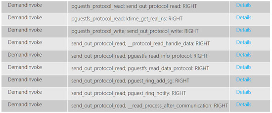 A Formal Verification Approach for Linux Kernel Designing