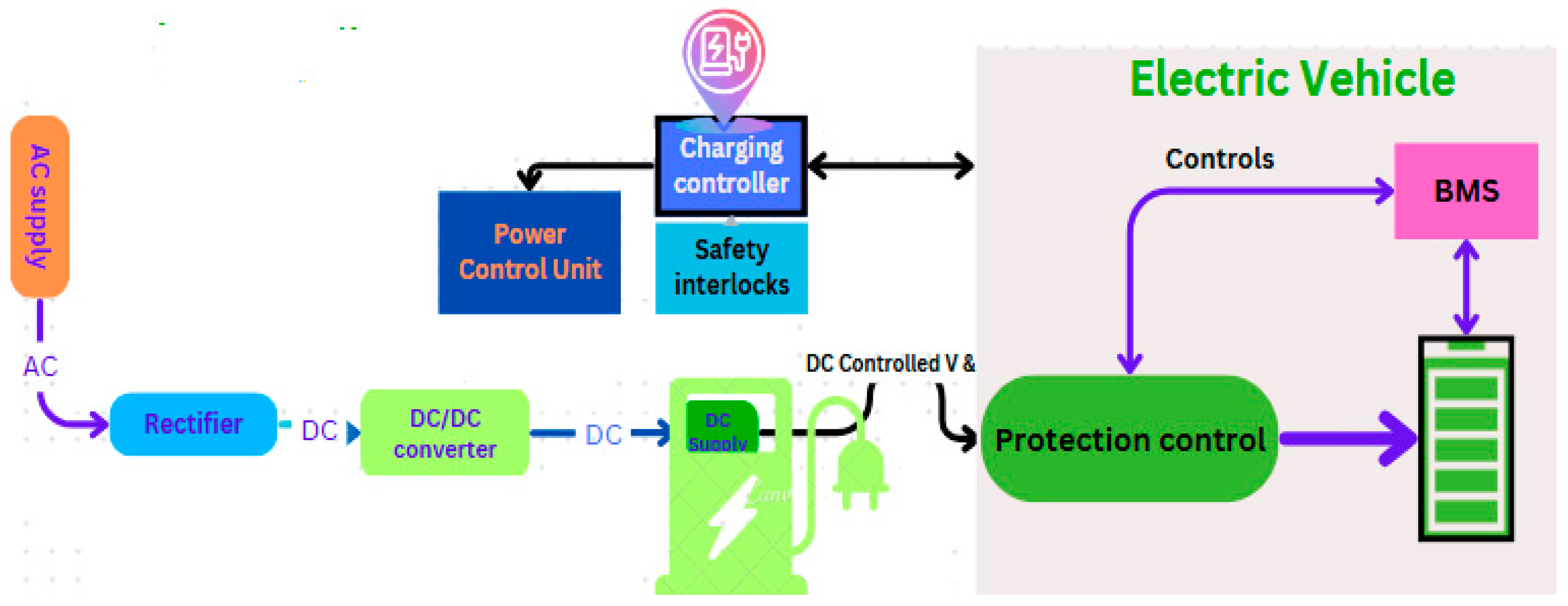 A Smart Approach to Electric Vehicle Optimization via IoT-Enabled ...