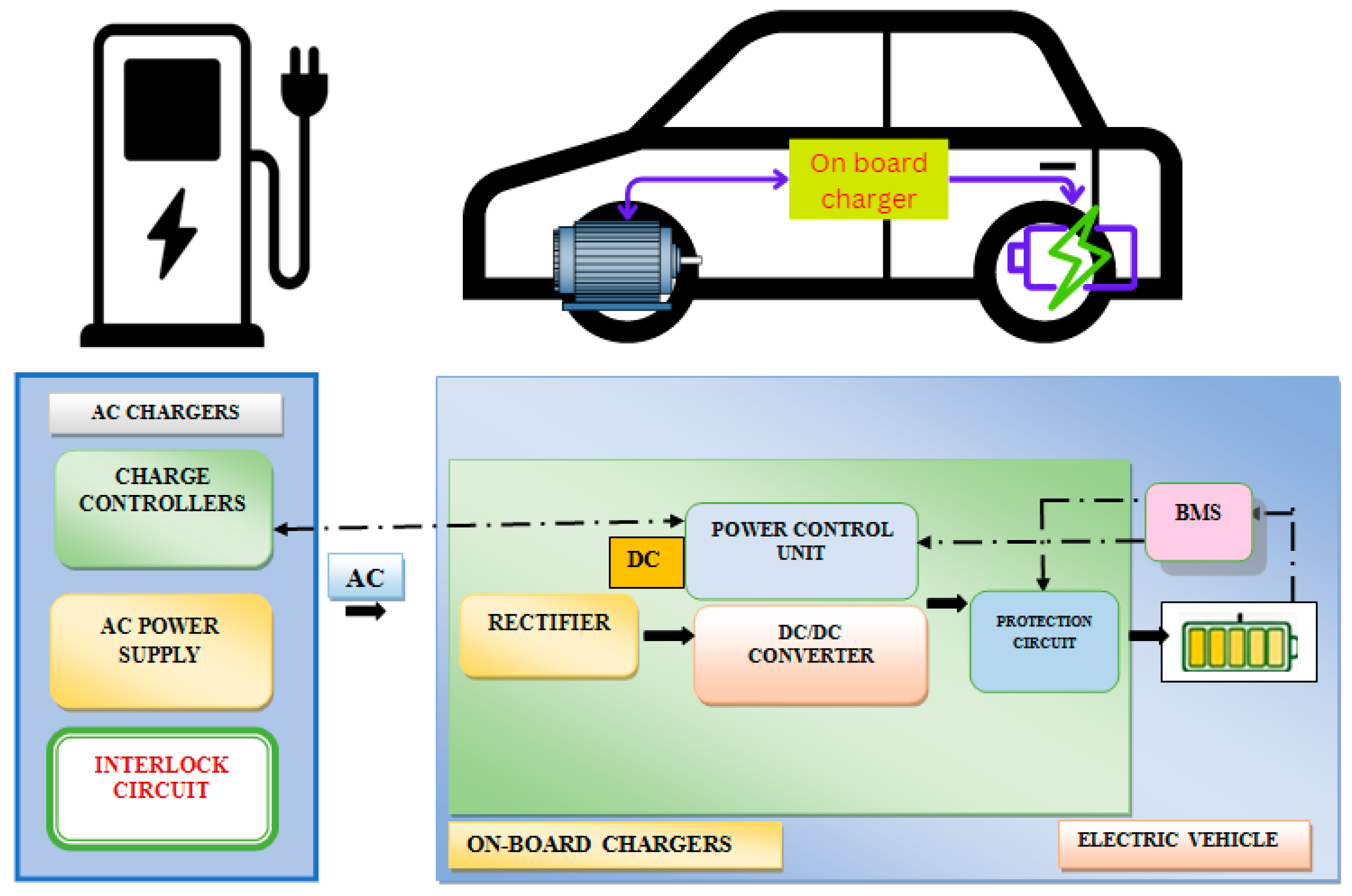 A Smart Approach to Electric Vehicle Optimization via IoT-Enabled ...