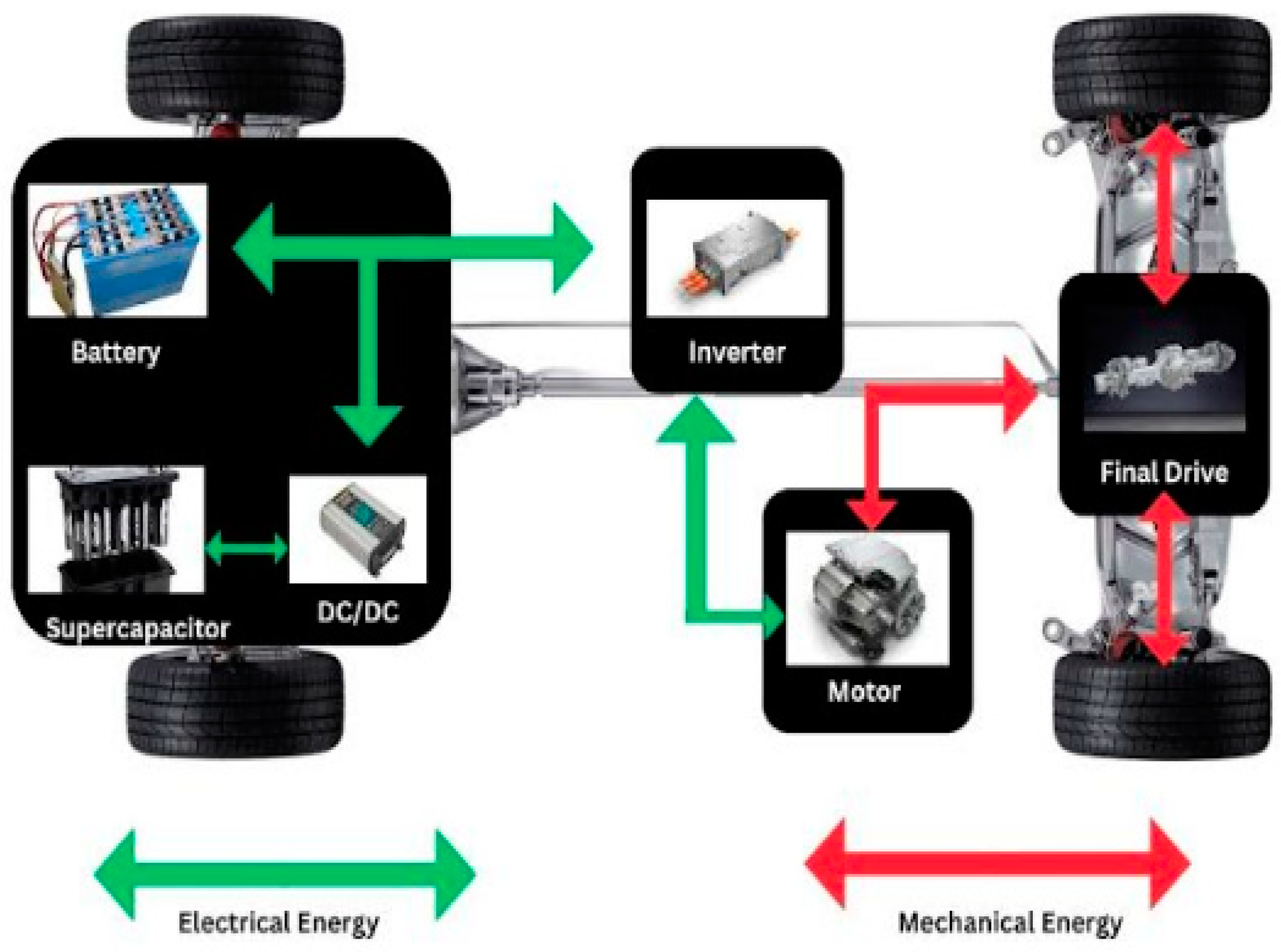 A Smart Approach to Electric Vehicle Optimization via IoT-Enabled ...