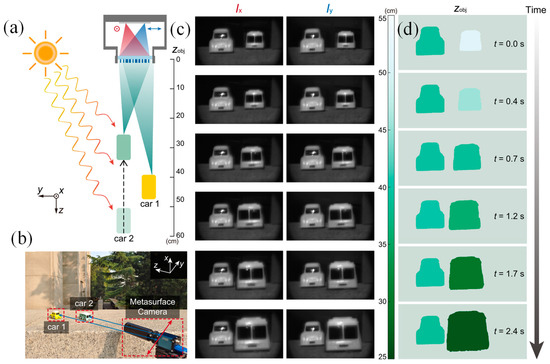 Revolutionary Integration of Artificial Intelligence with Meta-Optics ...