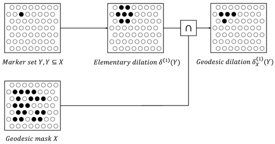 Technologies | Free Full-Text | Training Artificial Neural Networks to Detect Multiple Sclerosis ...