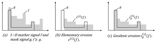 Technologies | Free Full-Text | Training Artificial Neural Networks to Detect Multiple Sclerosis ...