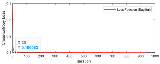 Training Artificial Neural Networks to Detect Multiple Sclerosis Lesions Using Granulometric ...