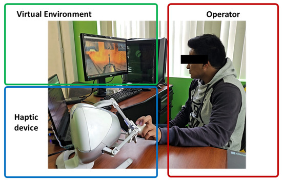 Virtual Teleoperation System for Mobile Manipulator Robots Focused on ...