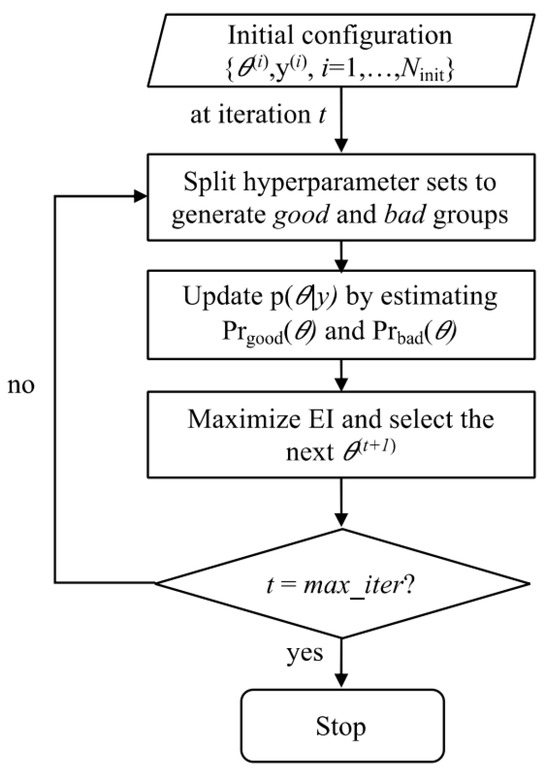 Ensemble Learning for Nuclear Power Generation Forecasting Based on ...