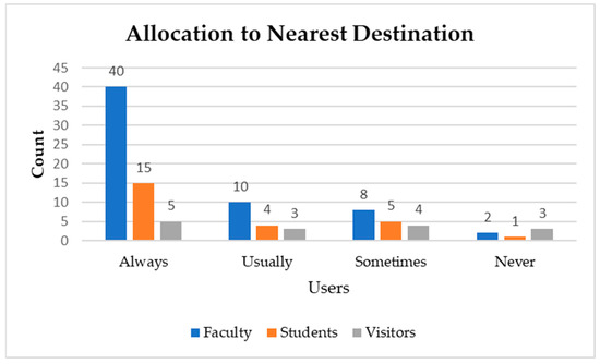 PARKTag: An AI–Blockchain Integrated Solution for an Efficient, Trusted ...