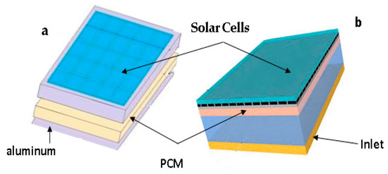Overview of Recent Solar Photovoltaic Cooling System Approach