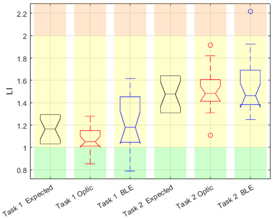 Comparing Optical and Custom IoT Inertial Motion Capture Systems for ...