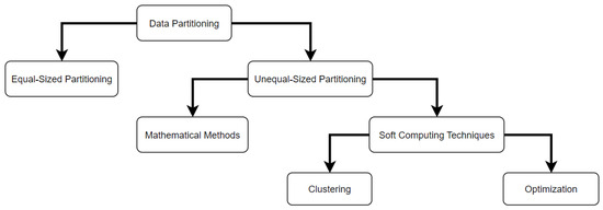 Granular Weighted Fuzzy Approach Applied to Short-Term Load Demand ...