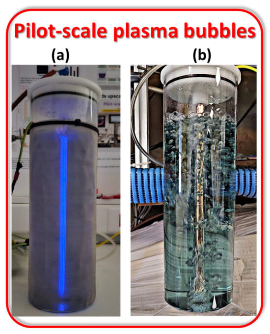 Advancing Nanopulsed Plasma Bubbles for the Degradation of Organic Pollutants in Water: From Lab ...