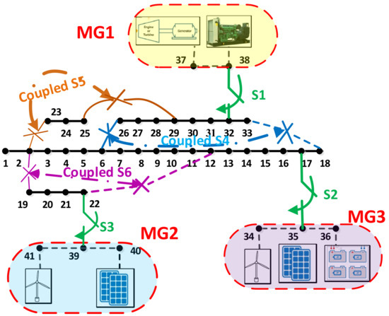 A Real-Time and Online Dynamic Reconfiguration against Cyber-Attacks to Enhance Security and ...