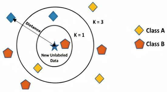 The Role of Machine Learning in Enhancing Particulate Matter Estimation ...