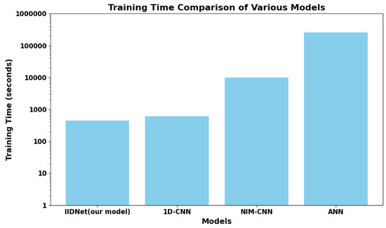 An Efficient CNN-Based Intrusion Detection System for IoT: Use Case ...