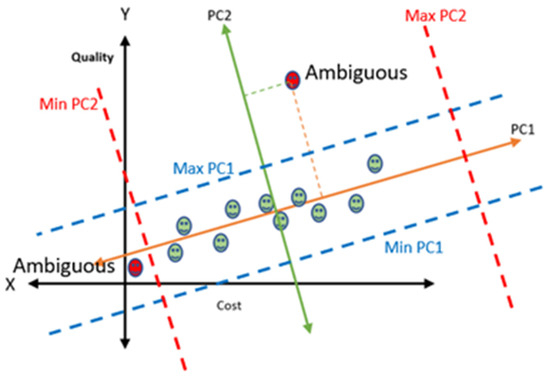 Agent-Based Trust and Reputation Model in Smart IoT Environments