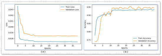 Rice Leaf Disease Classification—A Comparative Approach Using Convolutional Neural Network (CNN ...