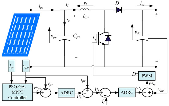 Optimized Energy Management Strategy for an Autonomous DC Microgrid ...