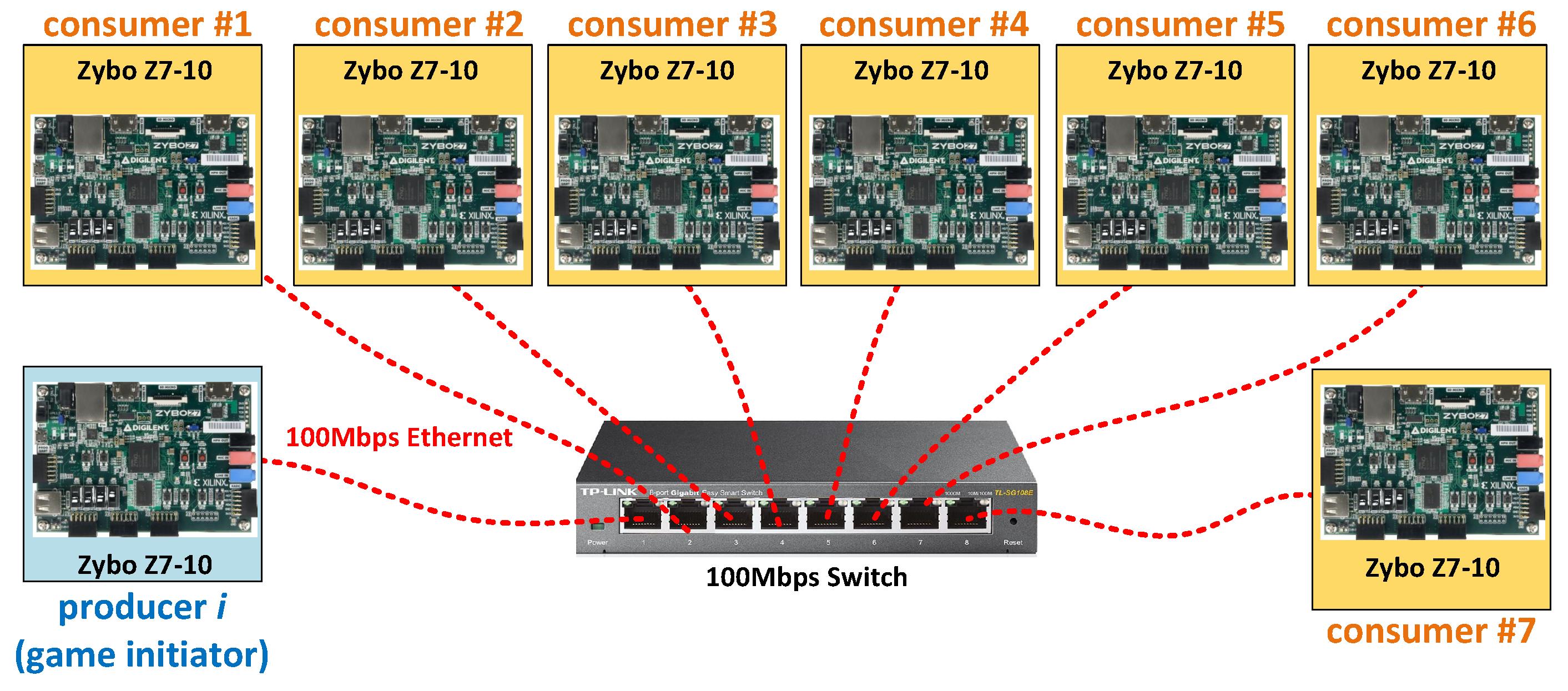 A Framework for Distributed Orchestration of Cyber-Physical Systems: An ...