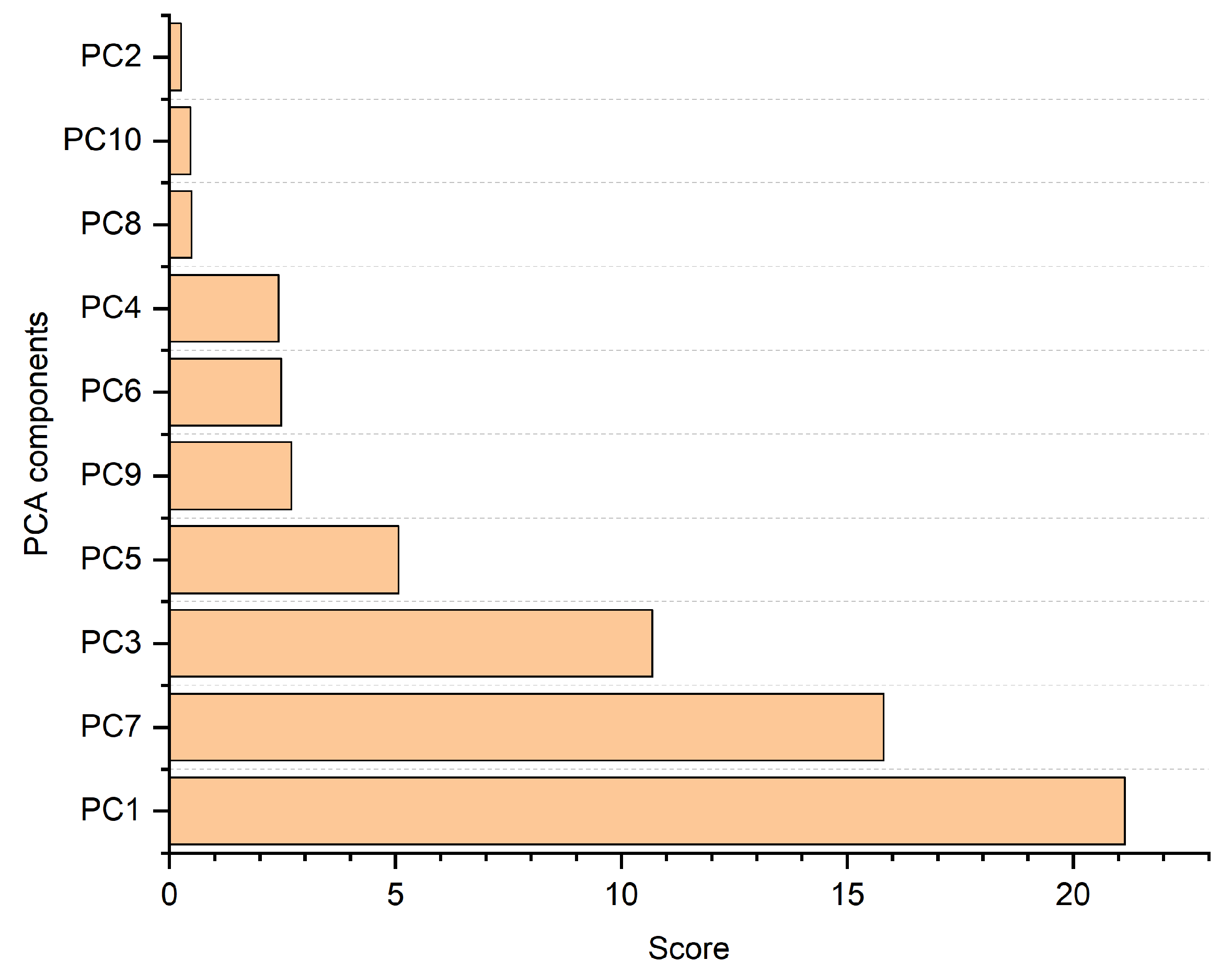 Smart Insole-Based Plantar Pressure Analysis for Healthy and Diabetic ...