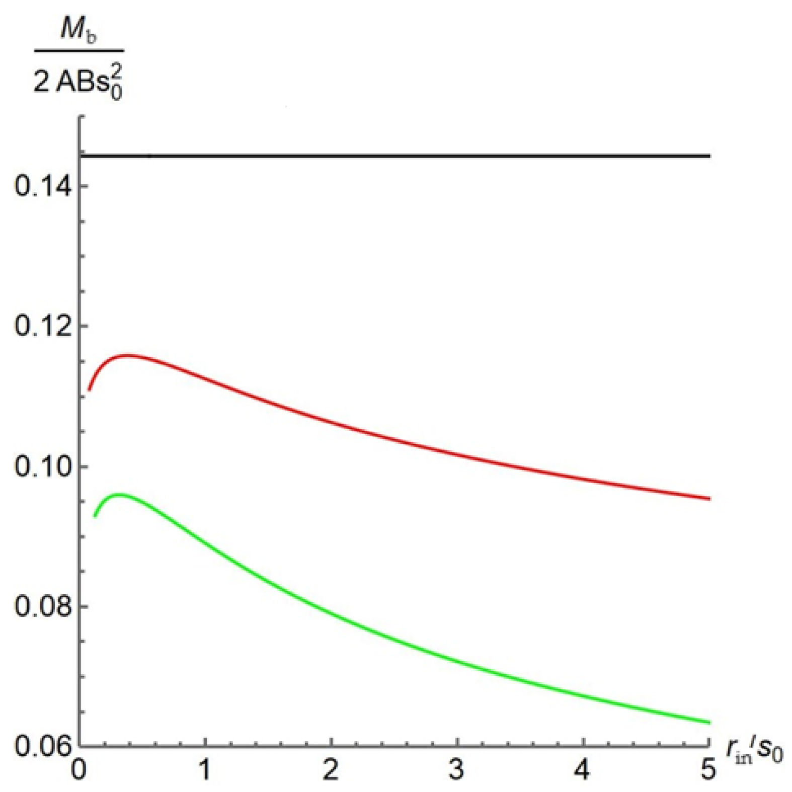 An Analytical Model for the Plastic Bending of Anisotropic Sheet ...