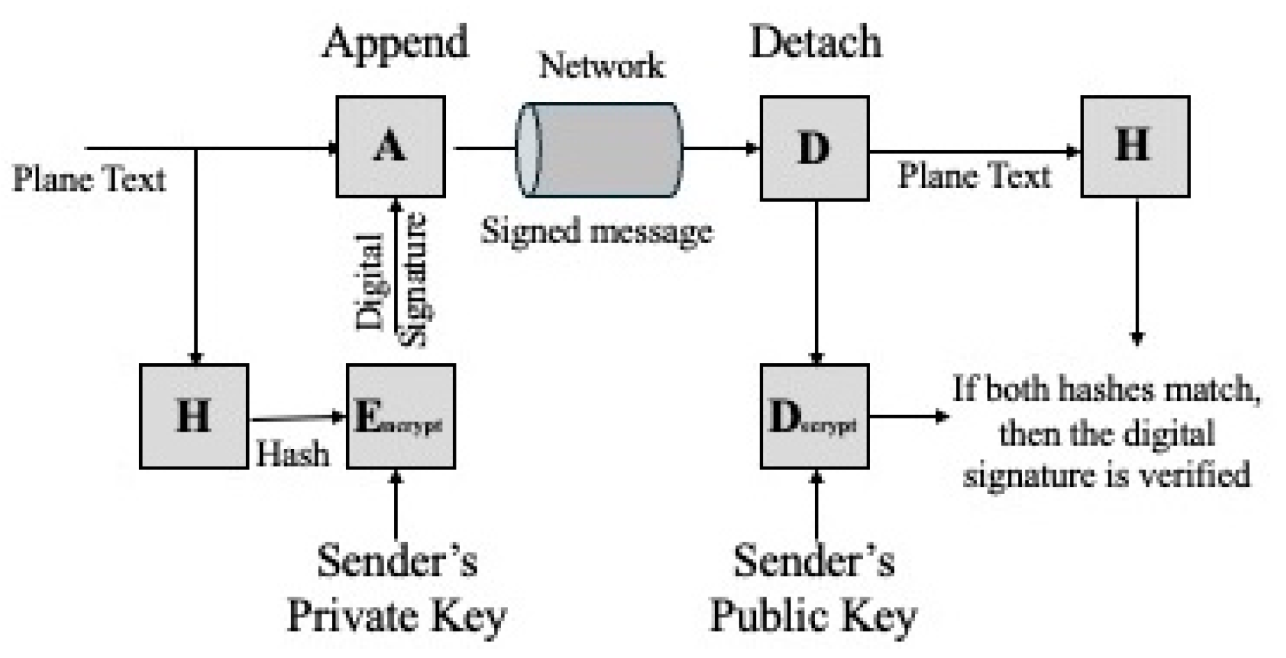 Exploring Post-Quantum Cryptography: Review and Directions for the ...