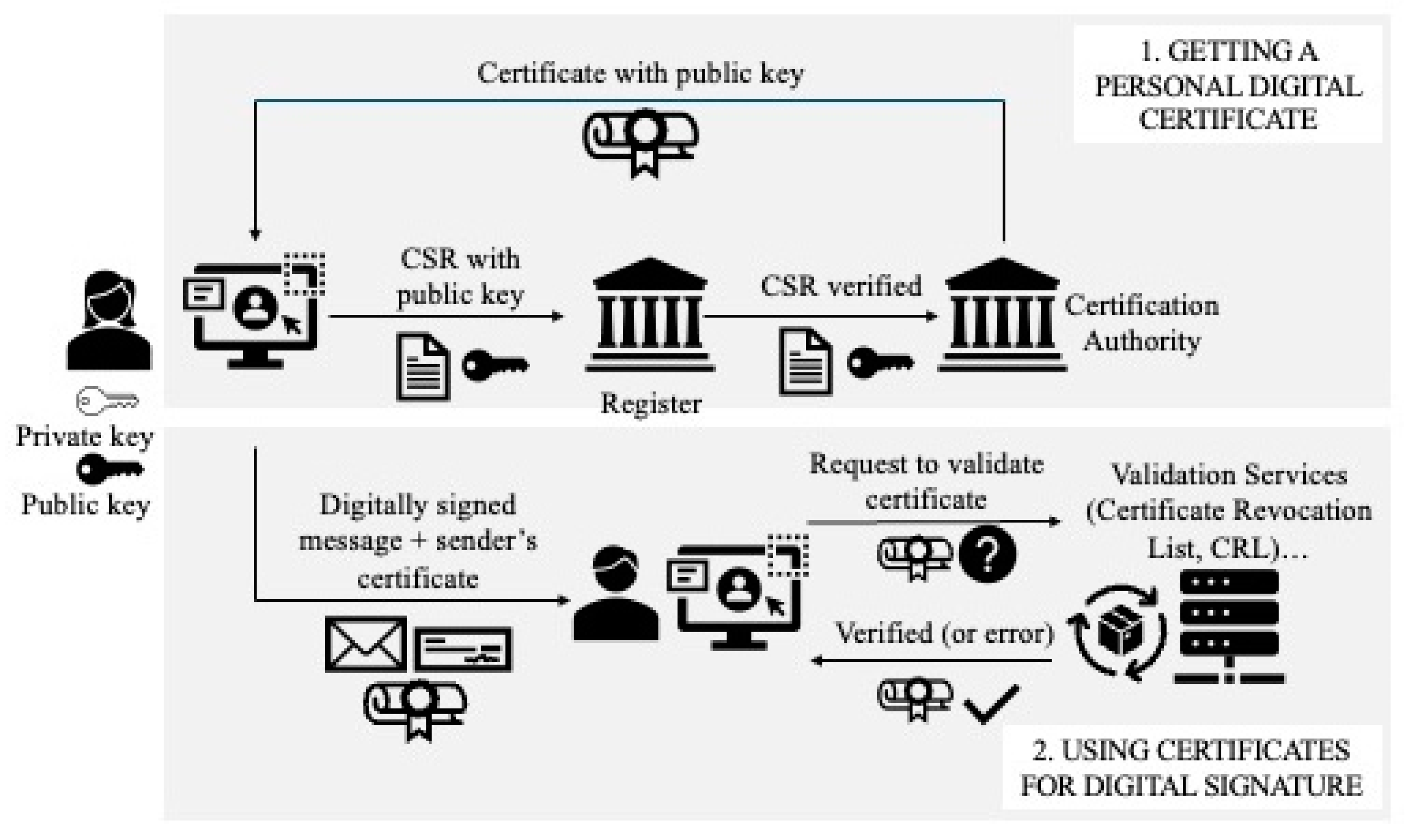 Exploring Post-Quantum Cryptography: Review and Directions for the ...
