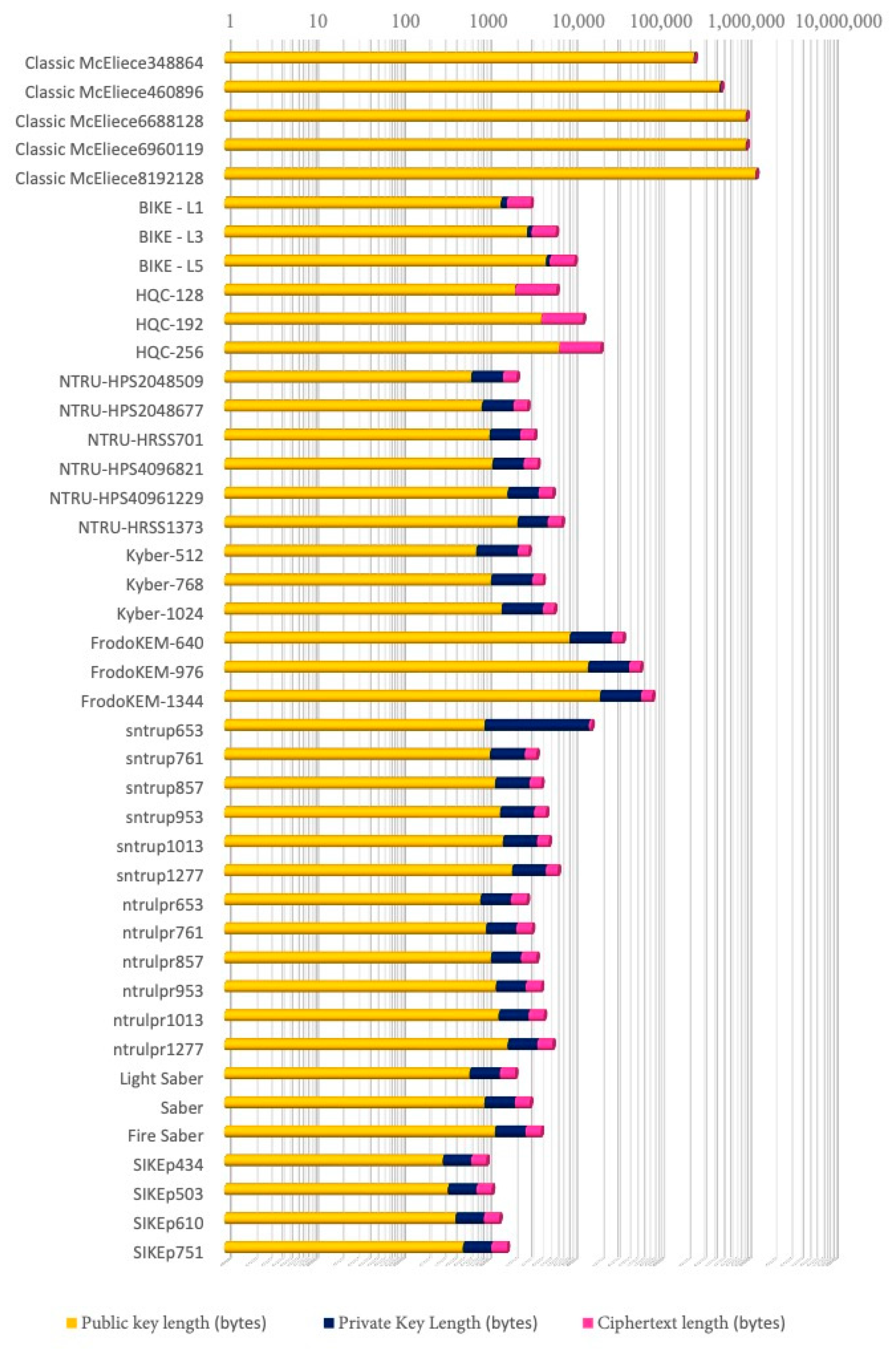 Exploring Post-Quantum Cryptography: Review and Directions for the ...