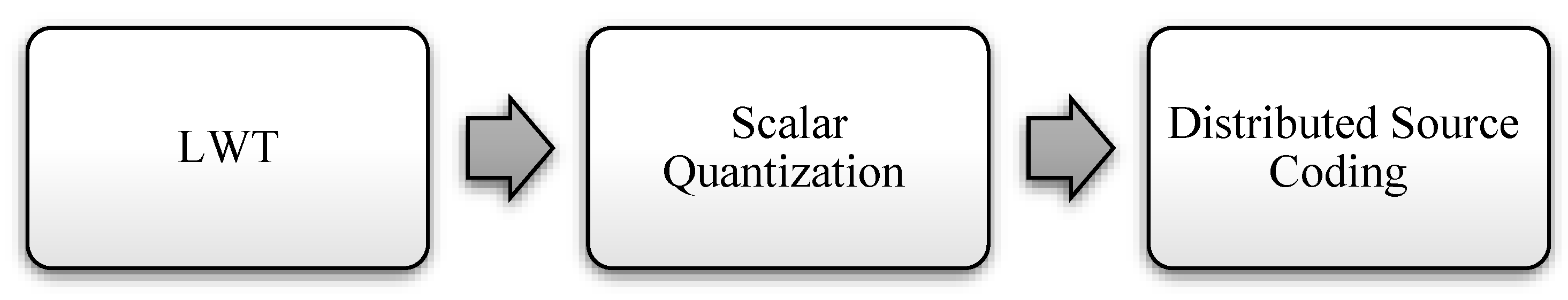 Energy-Efficient Data Fusion in WSNs Using Mobility-Aware Compression ...